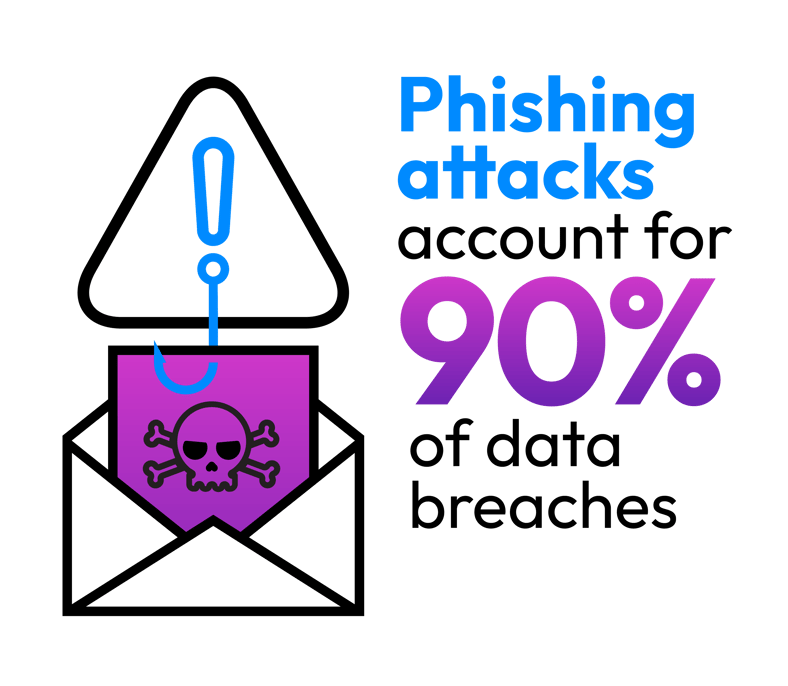 Token Ring | Next Gen MFA