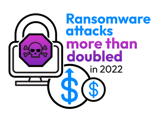 Token Ring | Next Gen MFA