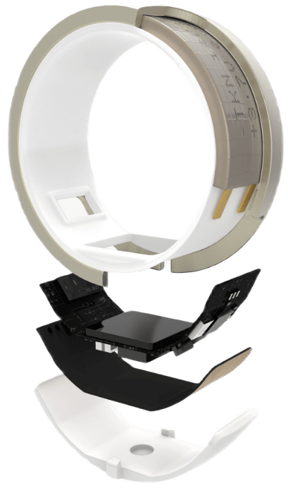 Token Ring | Phishing-Proof Multifactor Authentication